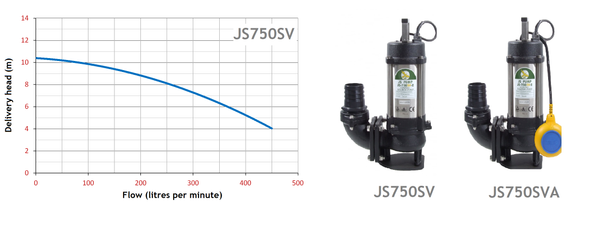 JS750SV Sewage Pump - PumpSets