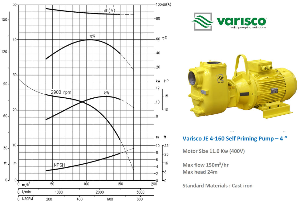 Varisco Self Priming Electric Pumps - PumpSets