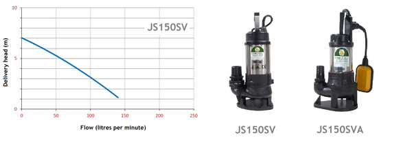 JS150SV Sewage Pump - PumpSets