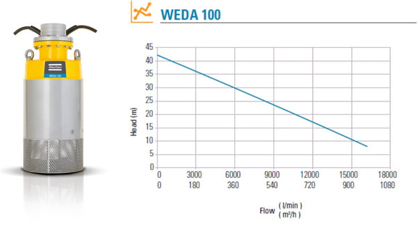 Electric Submersible Pump WEDA 100 | PumpSets